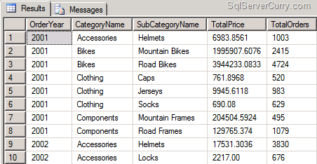 SQL Server: Designing Tablix Report in SSRS 2008